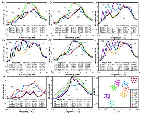 Mass Spectral Similarity Mapping To Fentanyl Analogs Of A Fentanyl