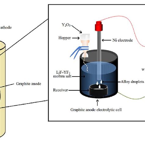 Illustration Of The Experimental Facility Used For The