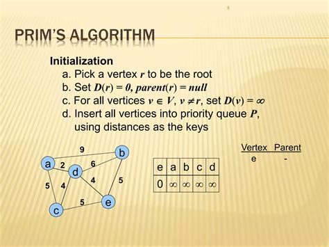 minimum spanning tree pptx