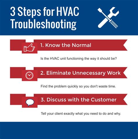Troubleshooting Common Hvac Problems Tempacure Heating And Air