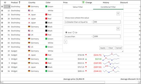 Winforms Datagrid Control Grid Component For Desktop Applications Componentone