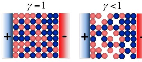 Figure 1 From Ionic Liquids At Electrified Interfaces Semantic Scholar