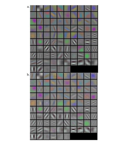 The Visualization Of The Detector On The First Layer A Perspective Download Scientific
