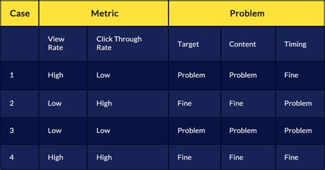 How To Measure The Effectiveness Of Web Push Notifications Pushengage