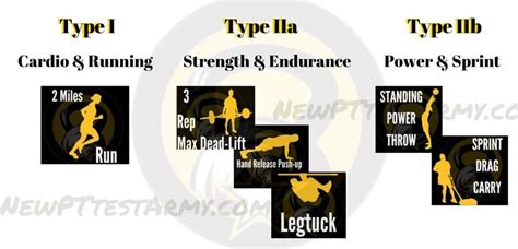 Army Leg Tuck Acft Everything You Need To Know About Leg Tucks Fitness Training Army