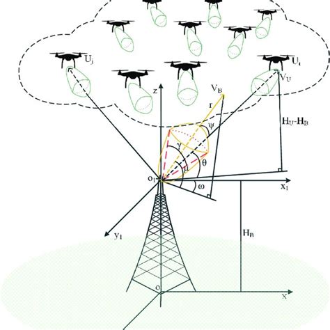 A Cellular Enabled Uav Swarm Network Model Download Scientific Diagram