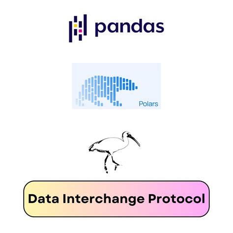 Dipankar Mazumdar Msc 🥑 On Linkedin Pandas Dataengineering