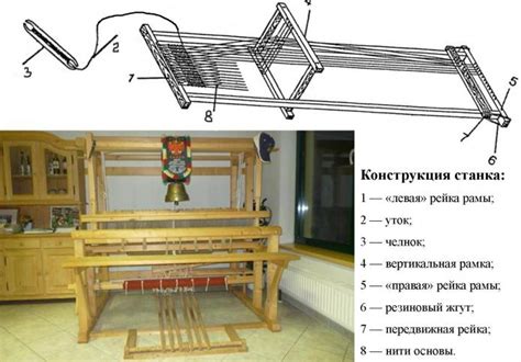 Ткацкий станок для половиков своими руками чертежи схемы эскизы конструкция Фотоподборки 1