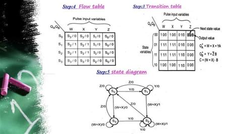 Asynchronous Sequential Circuit Unit 4 Ppt Pptx