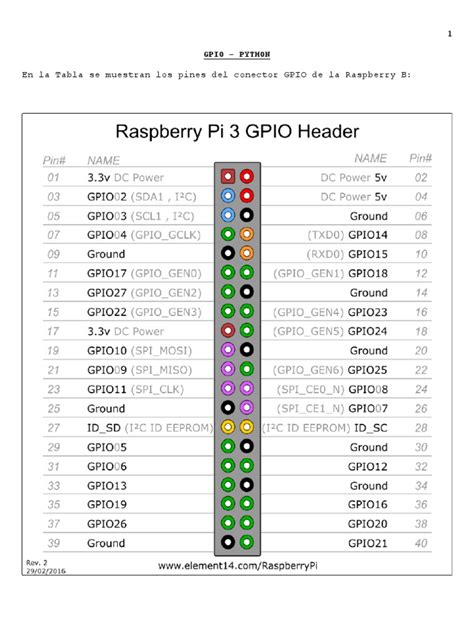 Entradas Y Salidas Digitales Gpio Raspberry Python Pdf Diseño Electronico Circuitos