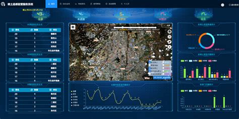 裸土遥感监管服务系统