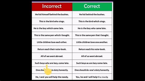 Incorrect Vs Correct Sentences Common Mistakes Used In English Sentences Improve Your