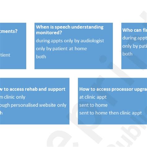 The Five Elements Of The Discrete Choice Experiment Download