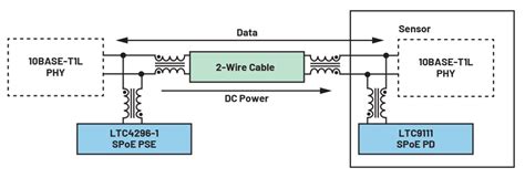Analog Devices New Power Supply Concepts Needed For Intelligent Edge Sensors Excelpoint