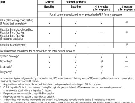 2 • Follow Up And Monitoring Download Table