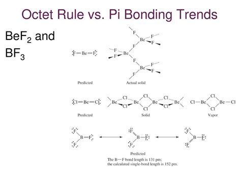 Chapter Simple Bonding Theory Ppt Download