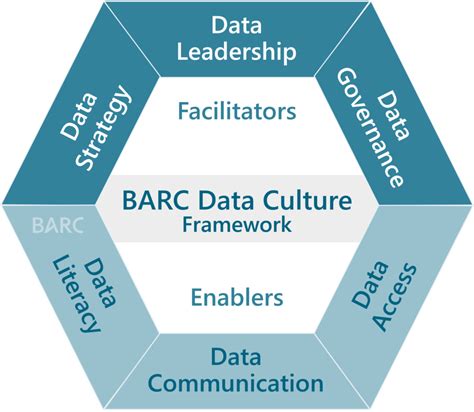 Data Culture Definition Herausforderungen Maßnahmen