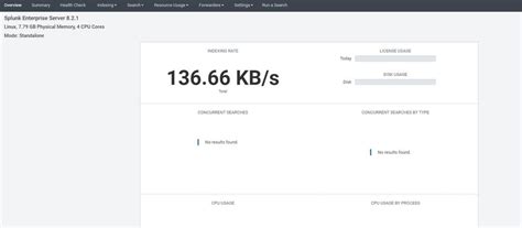 No Data In The Monitoring Console Splunk No Longer Appear Data In
