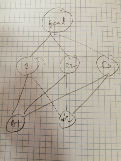 Tikz Pgf How To Draw Fully Connected Graph Link Picture Bellow In
