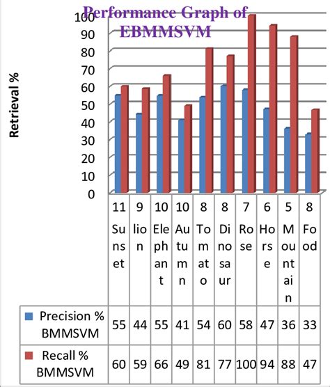 Graph Corresponding To Table D Download Scientific Diagram