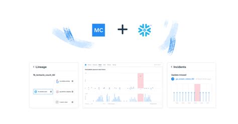 Introducing Monte Carlos Data Product Dashboard To Help Organizations Build Trustworthy Data