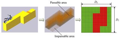 actuators free full text reinforcement learning based control of single track two wheeled