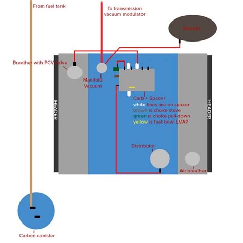 Ford V10 Vacuum Diagram