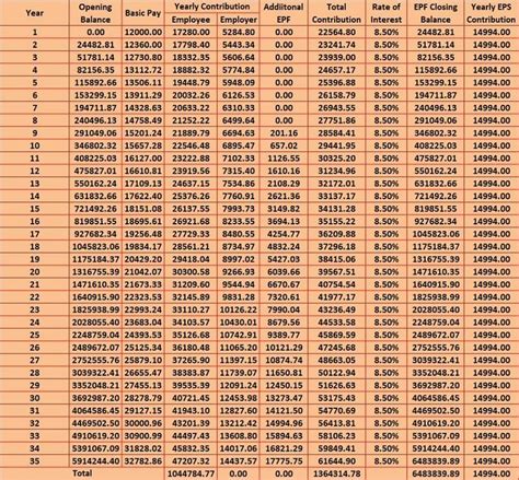 Pf And Esi Calculation Excel Sheet 2021 Calculate How Much 60 Off
