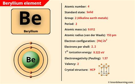 Beryllium Be Periodic Table [element Information And More]