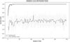 Validation Curve Using Scikit Learn Geeksforgeeks