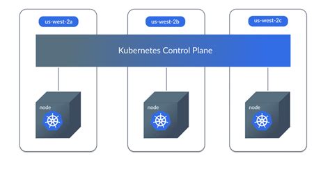 【kubernetes】深入了解 Kubernetes：现代容器编排与管理平台容器管理与编排开源系统 Csdn博客