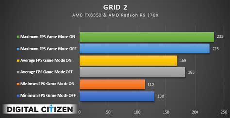 Game Mode In Windows 10 Testing Real Life Performance In Modern Games