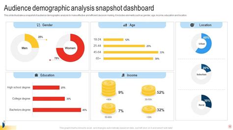Demographic Analysis PowerPoint PPT Template Bundles PPT Template