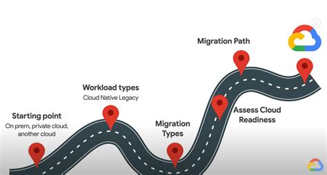 Difference Between Client Side And Server Side Status Error Codes By Rathin Maheswaran