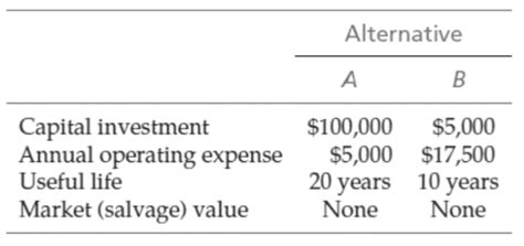 Solved Use The Err Method Incrementally T O Decide Whether