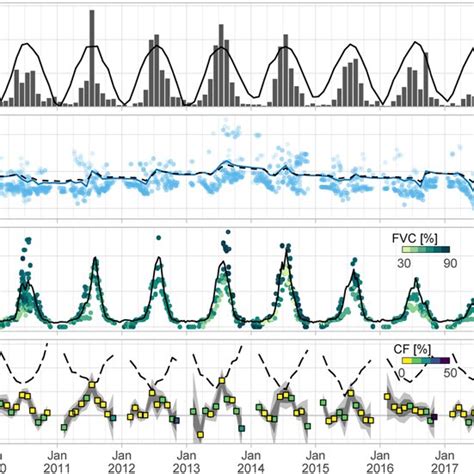 Schematic Diagram Of The Model Calibration Procedure Download Scientific Diagram