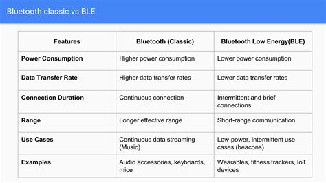 Bluetooth Low Energyble And Beacons Working Pptx