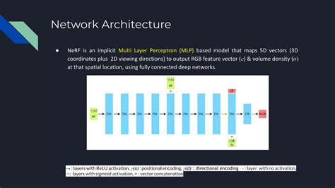 Neural Radiance Fields And Neural Renderingpdf