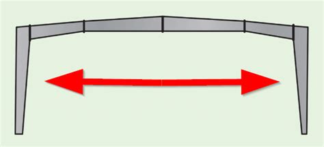 Clear Span Metal Buildings The Future Is Wide Open Package Steel