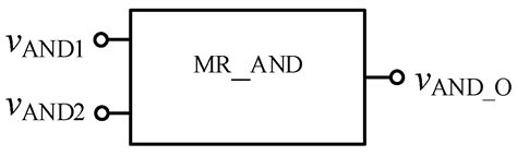 Fpga Implementation Of Threshold Type Binary Memristor And Its