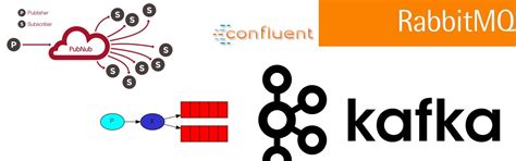 Message Que Or Pub Sub Rabbitmq Apache Kafka Pubnub Story Of A Modern Post Office