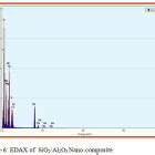 Synthesis Characterization Of SiO2 TiO2 And SiO2 Al2O3 Nano Composites
