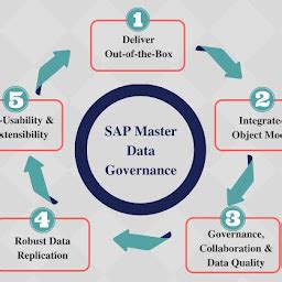 Sap Mdg Online Training Material