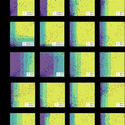 Partial Dependent Plots Pdps Showing The Top 3 Features Of Random