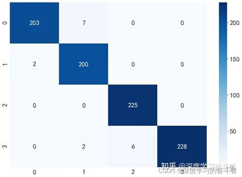 利用CNN网络输电线路故障诊断 Python代码TensorFlow框架压缩包带有数据集和代码解压缩可直接运行 知乎