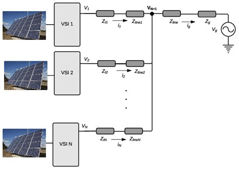 Schematic Diagram Of N Parallel Grid Tied Voltage Source Inverters Download Scientific Diagram