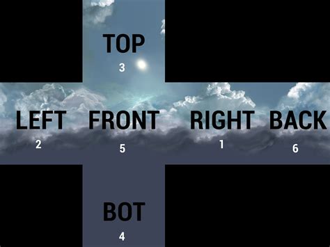 How To Make You Own Skyboxes R Creatorsuite