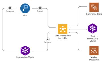 Build Enterprise Retrieval Augmented Generation Apps With NVIDIA Retrieval QA Embedding Model