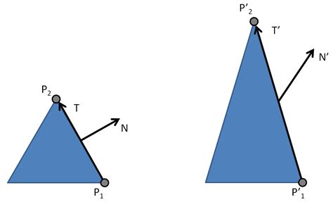 آموزش آموزش Opengl 3 2 Opengl 4 2 و زبان شیدر Glsl