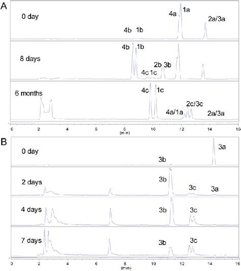 A HPLC DAD Spectra Of A A B HPLC DAD Spectra Of M Download Scientific Diagram